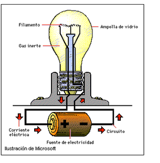 Formas De Energia: Energia Luminosa